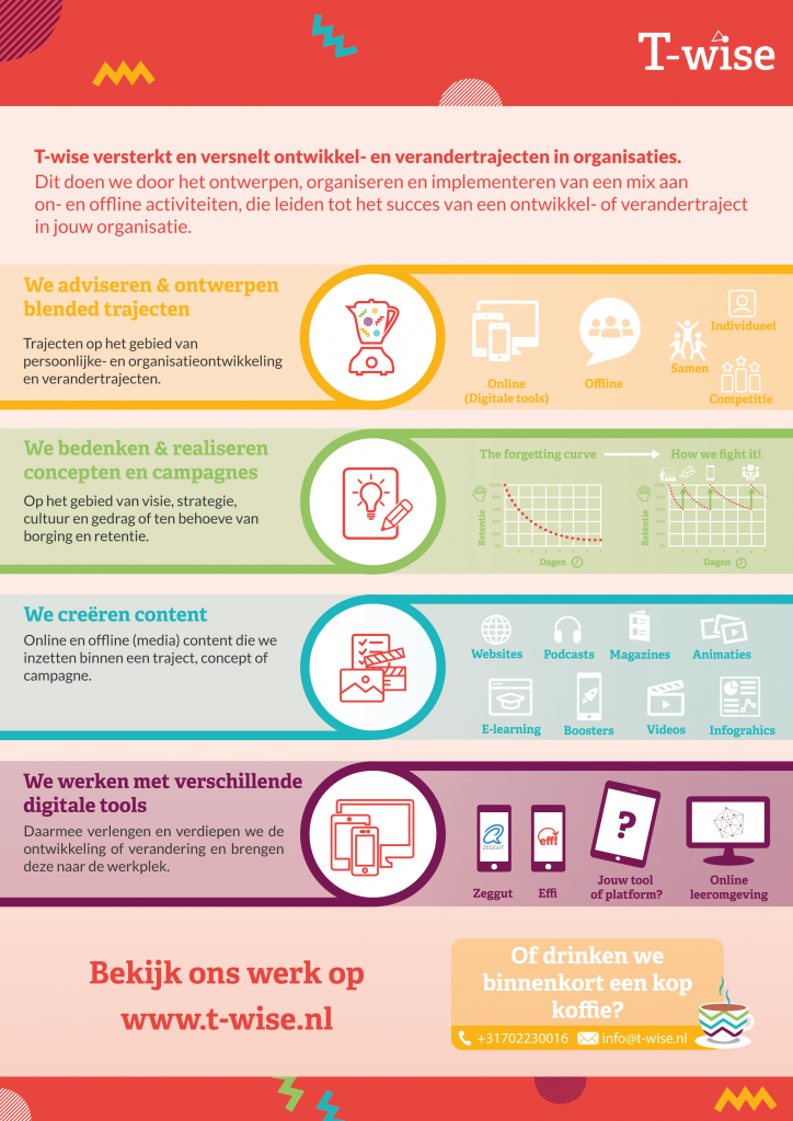 T-wise infographic! - T-wise